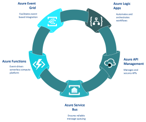 Discover how local government integration is being transformed with ...
