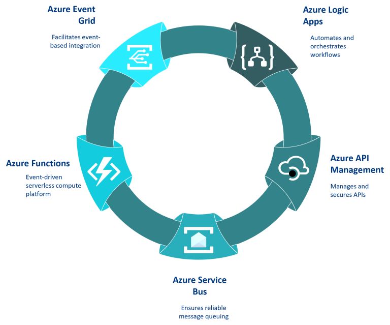 Discover how local government integration is being transformed with ...