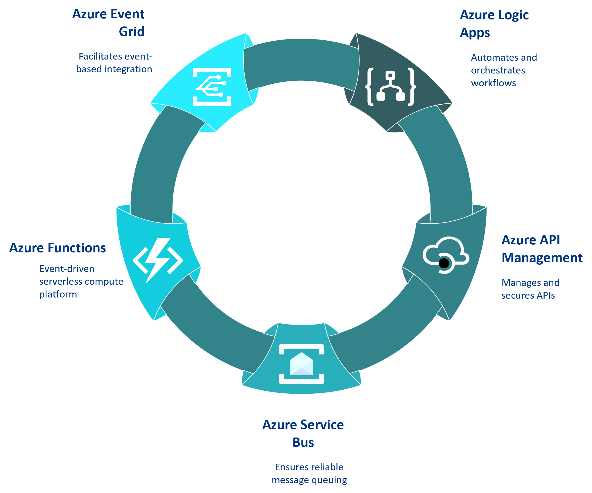 Discover how local government integration is being transformed with seamless TechnologyOne ...